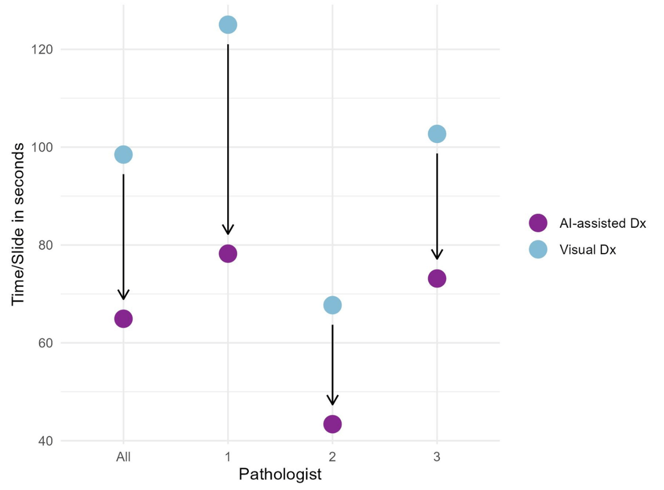 Case study: AI-assisted prostate cancer diagnosis
